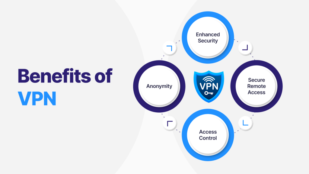 VPS vs VPN: Choosing the Right Solution for Your Online Needs