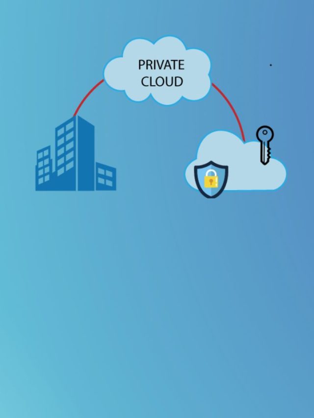 What is Private Cloud Hosting? Explore its Advantages - Hostingseekers