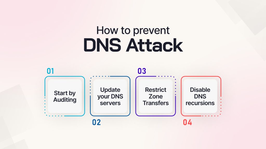 What is DNS Attack and How to Prevent It?