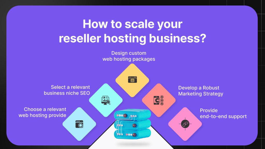 What is Reseller Hosting? Tips to scale reseller hosting business