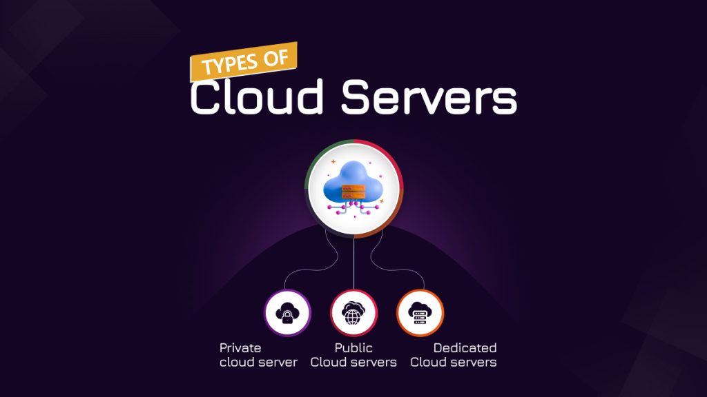 How to Establish the Best Cloud Server for Small Businesses?