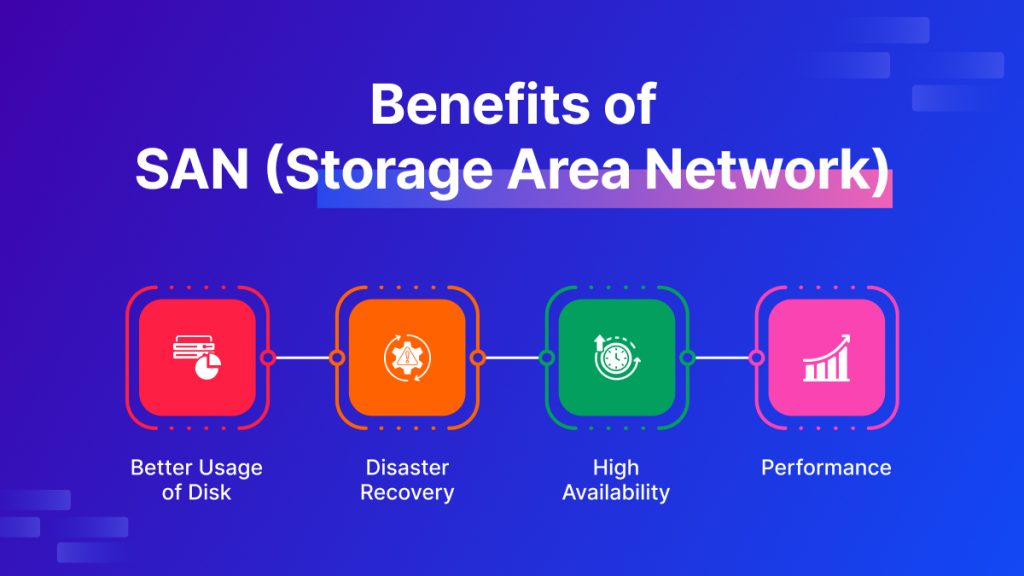 NAS Vs SAN Difference, Which is better