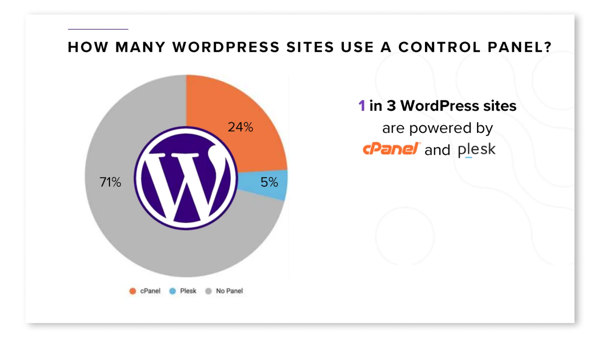 WordPress Statistics: Exploring the WordPress Galaxy by Numbers