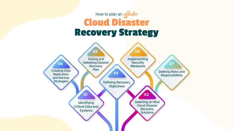 Top Cloud Disaster Recovery Strategies to Consider in 2025