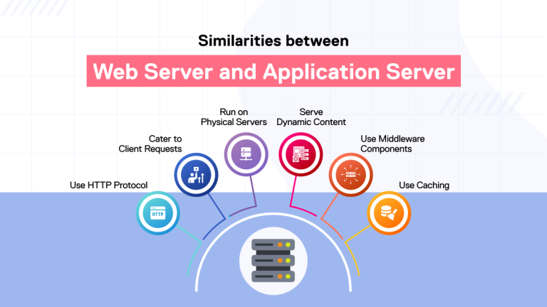 Web Server vs Application Server: What's the Difference?