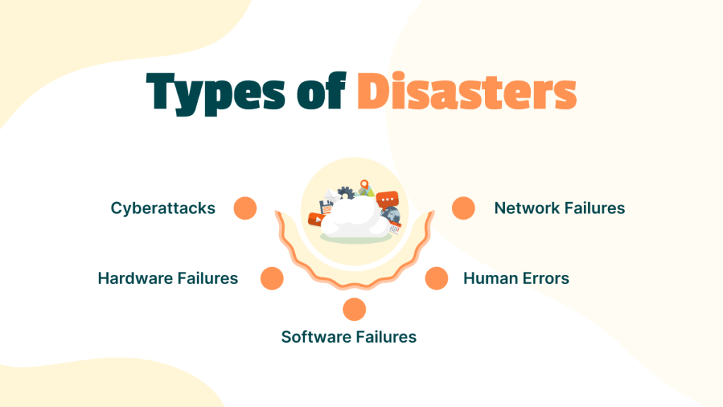 Top Cloud Disaster Recovery Strategies to Consider in 2025