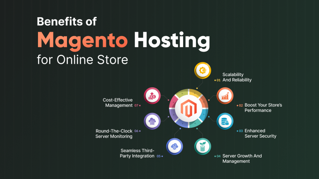 Why are Magento Hosting Services the Best Option for Our Store?