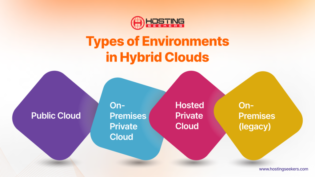 Hybrid Cloud Explained: Benefits & Uses