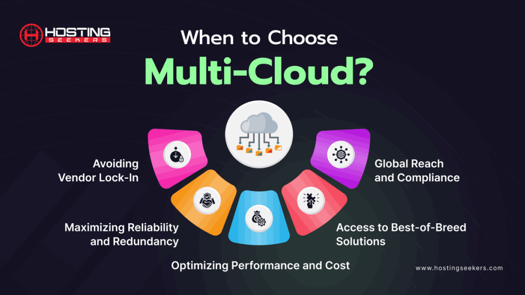 Multi-Cloud vs Hybrid Cloud: Which is Right for Your Business?