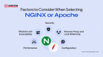 Nginx vs Apache: Which Is the Best Web Server In 2025?