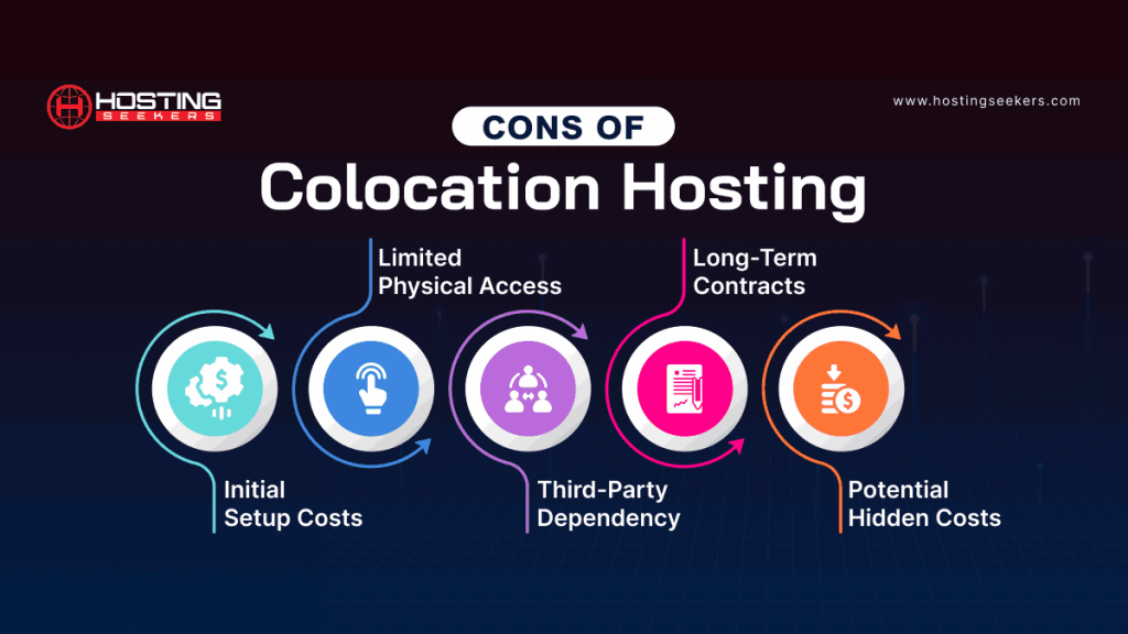 What is Colocation Hosting? How Is It Beneficial for You?