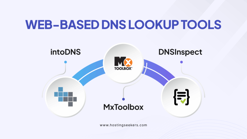 DNS Lookup Explained: How It Works + Best Tools & Commands