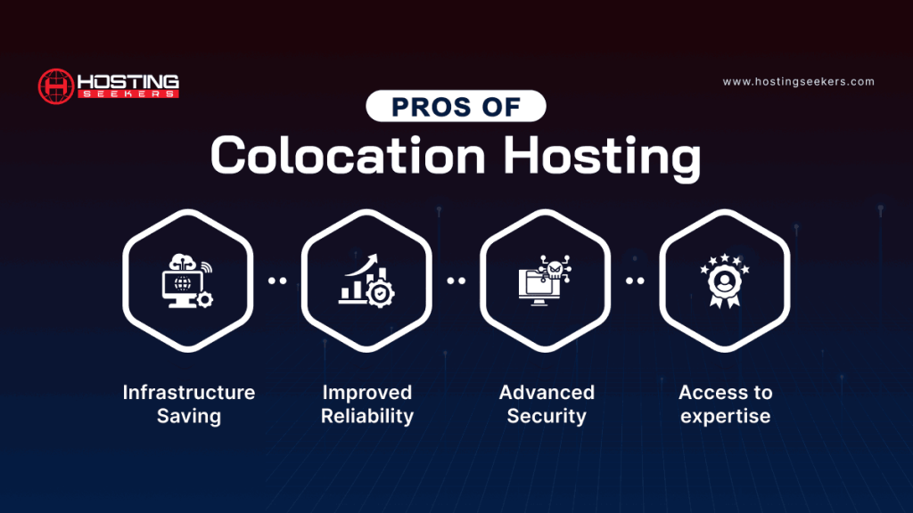 What is Colocation Hosting? How Is It Beneficial for You?