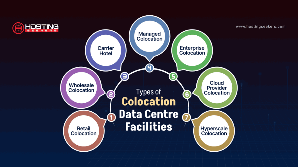 What is Colocation Hosting? How Is It Beneficial for You?
