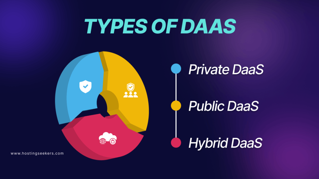 What Is Desktop as a Service(DaaS)?