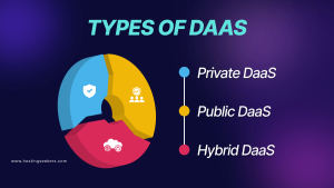 What Is Desktop as a Service(DaaS)?