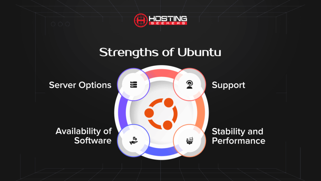 CentOS vs Ubuntu: Which Linux Distro Is Better?