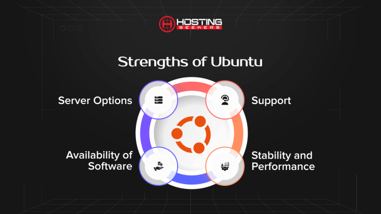 CentOS vs Ubuntu: Which Linux Distro Is Better?